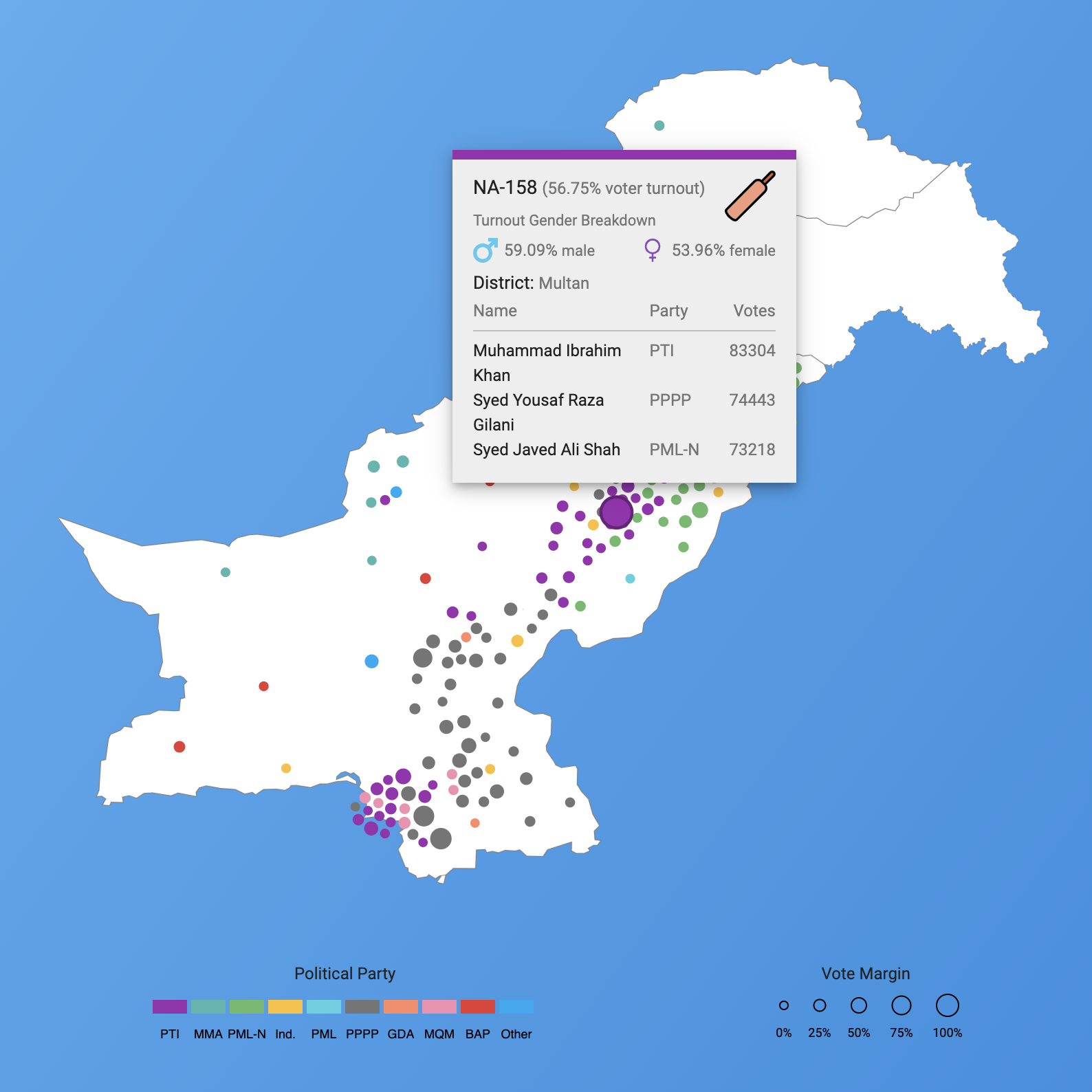 Growing Data Narratives | Plotree Info Design